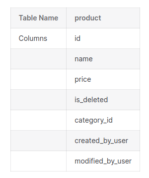[PostgreSQL] Naming Convention