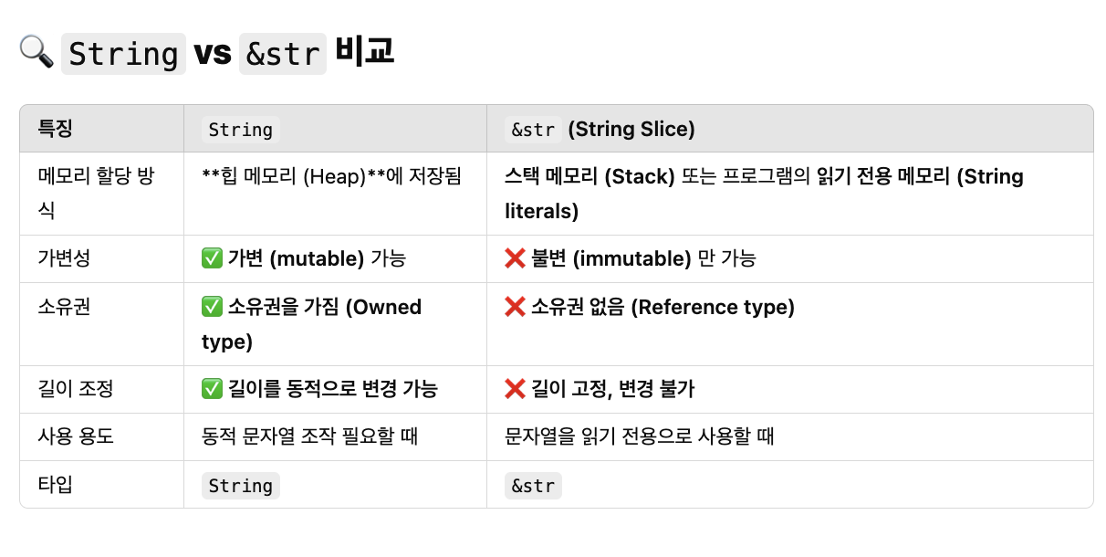 [Solana] Rust 기초