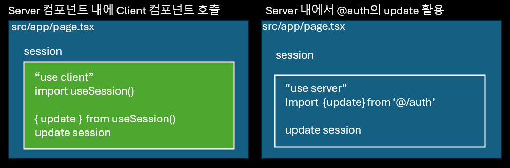 [Next.js14] NextAuth v5로 인증 구현하기 (2) - Session/Update