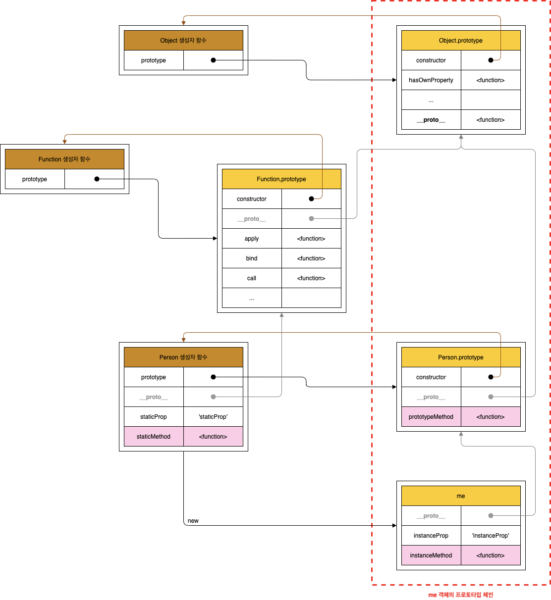 JavaScript Prototype
