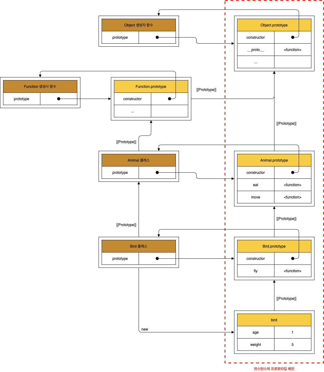 JavaScript Prototype
