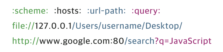 URI, URL, URN이란 무엇일까?