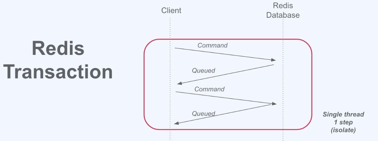 Redis Transaction, 시간복잡도 문제