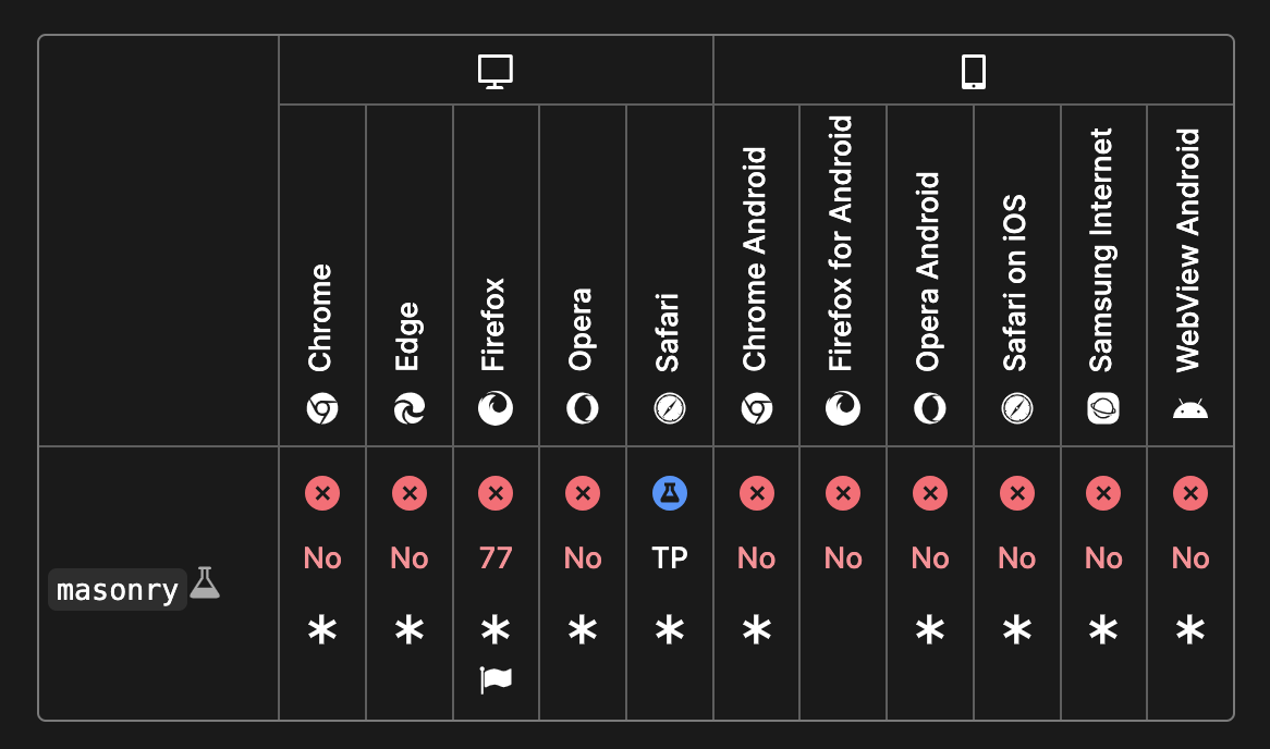 핀터레스트 레이아웃(Masonry Layout) + 무한 스크롤 구현기 (feat.Mui Masonry 컴포넌트 문제점)