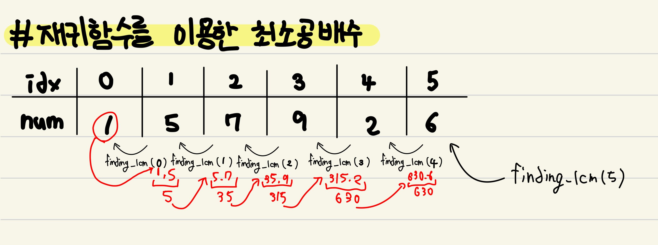 [코드트리 조별과제] NOVICE MID 재귀함수