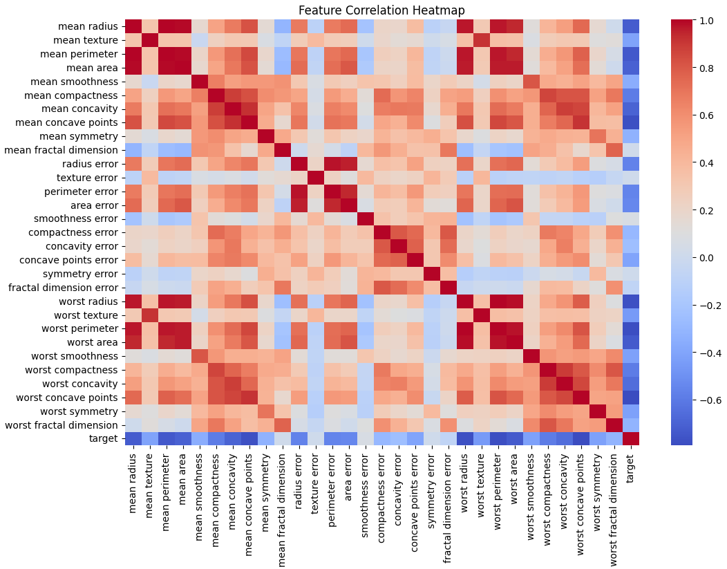 [Pytorch] Binary Classification