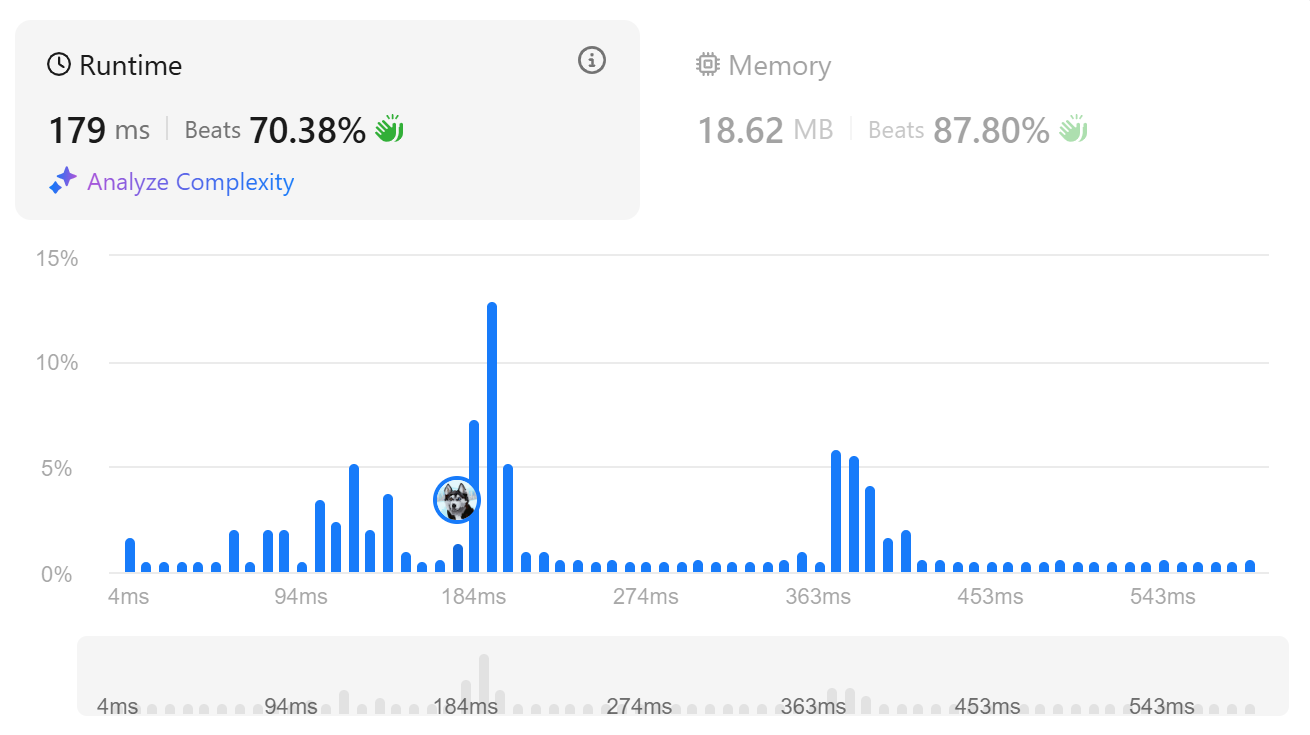 leetcode-1390. Four Divisors