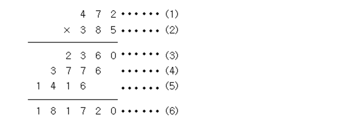 [백준/BOJ] 2588번_곱셈 (C++/Java)