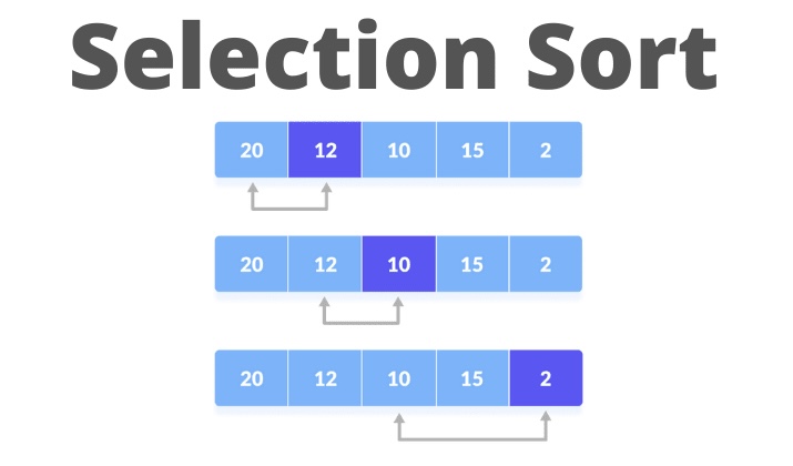 정렬 알고리즘 선택 정렬selection Sort 