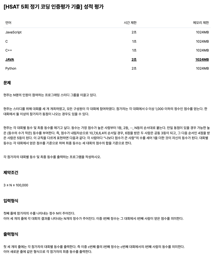 [Softeer] 6250번 [HSAT 5회 정기 코딩 인증평가 기출] 성적 평가 - Java