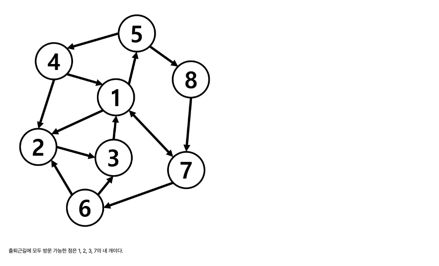 [Softeer] [HSAT 6회 정기 코딩 인증평가 기출] 출퇴근길 -Java