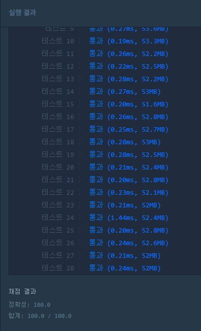 [Java_Programmers] Lv1. 문자열 내 p와 y의 개수