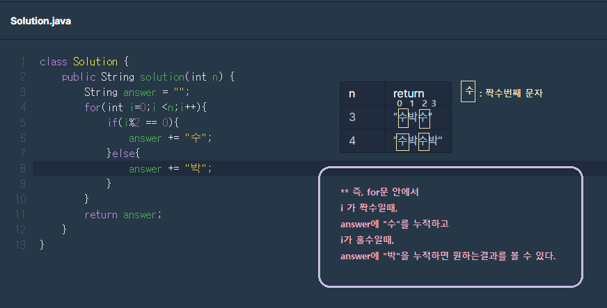 [Java_Programmers] Lv1.수박수박수박수박수박수?