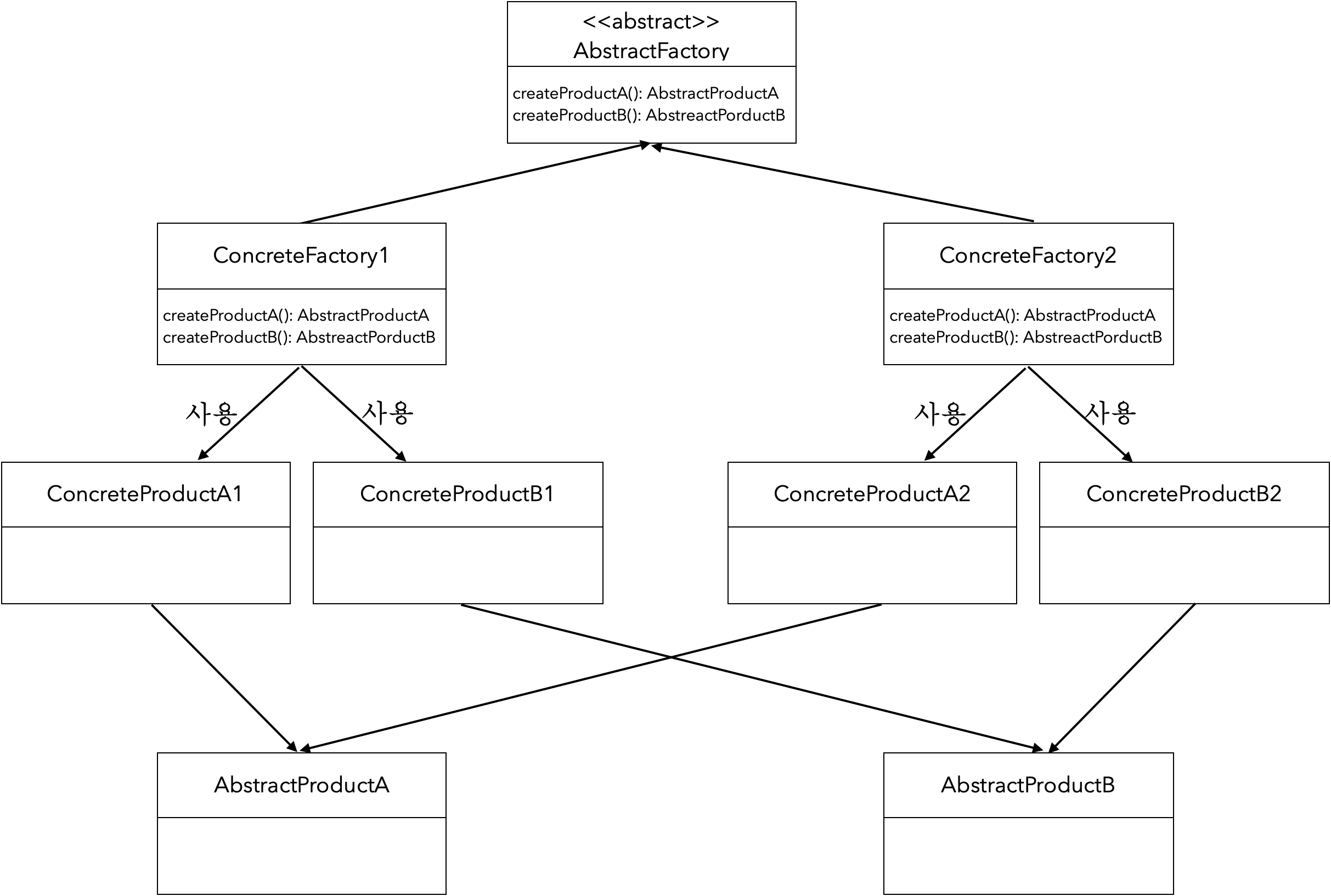 디자인 패턴: factory method pattern, abstract factory method pattern