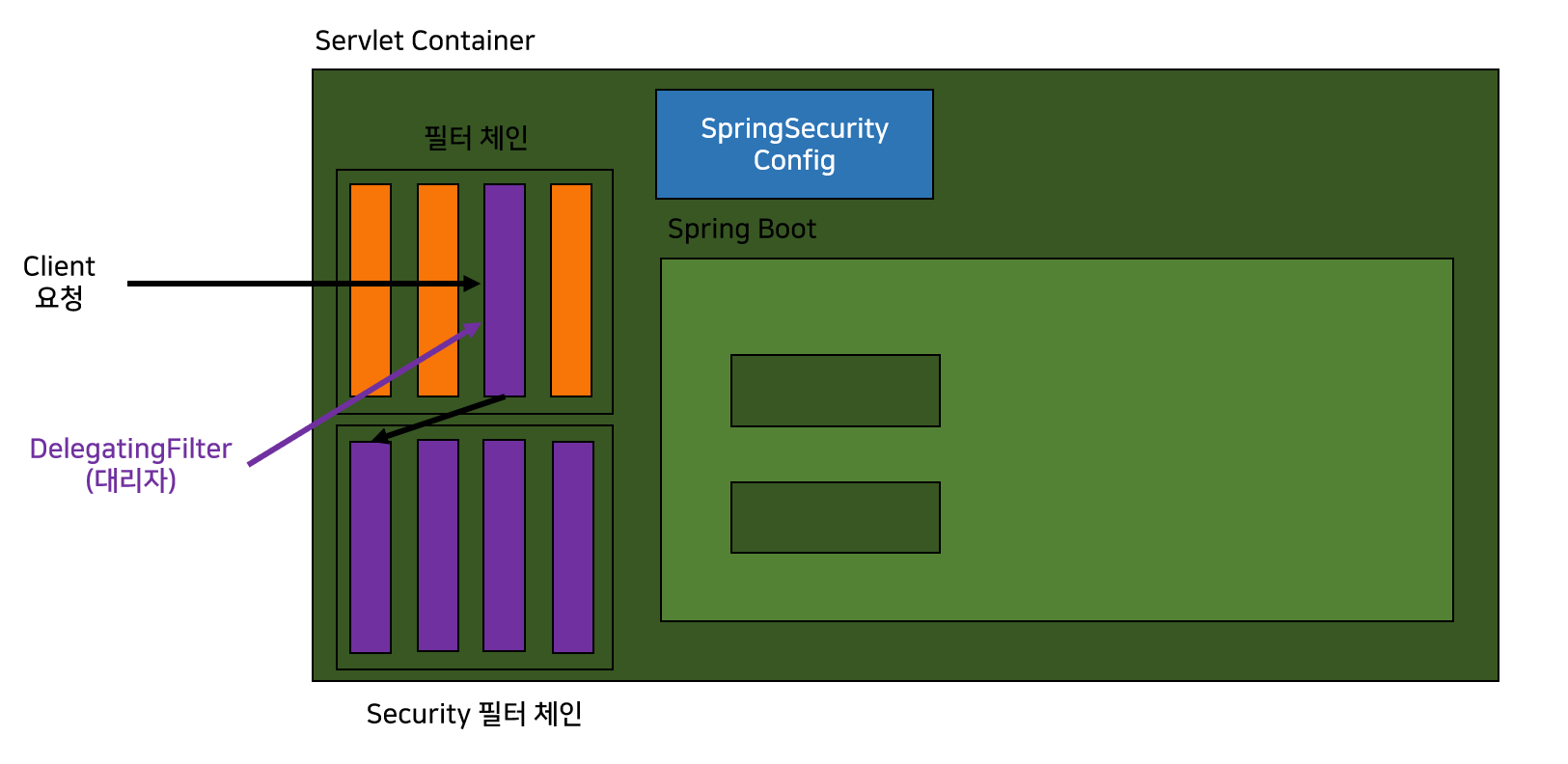 [Spring Security JWT] 클래식 허브_3