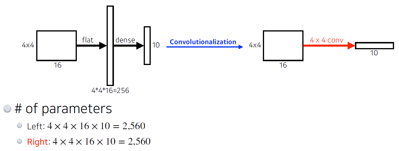 Computer Vision Applications