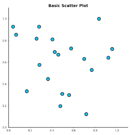 Scatterplot