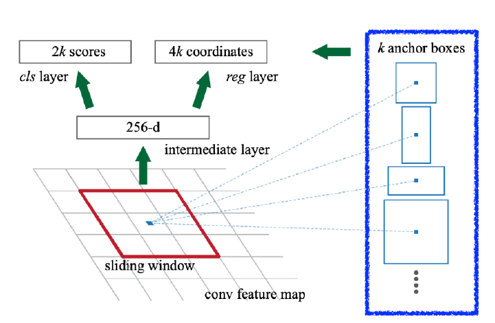 Computer Vision Applications