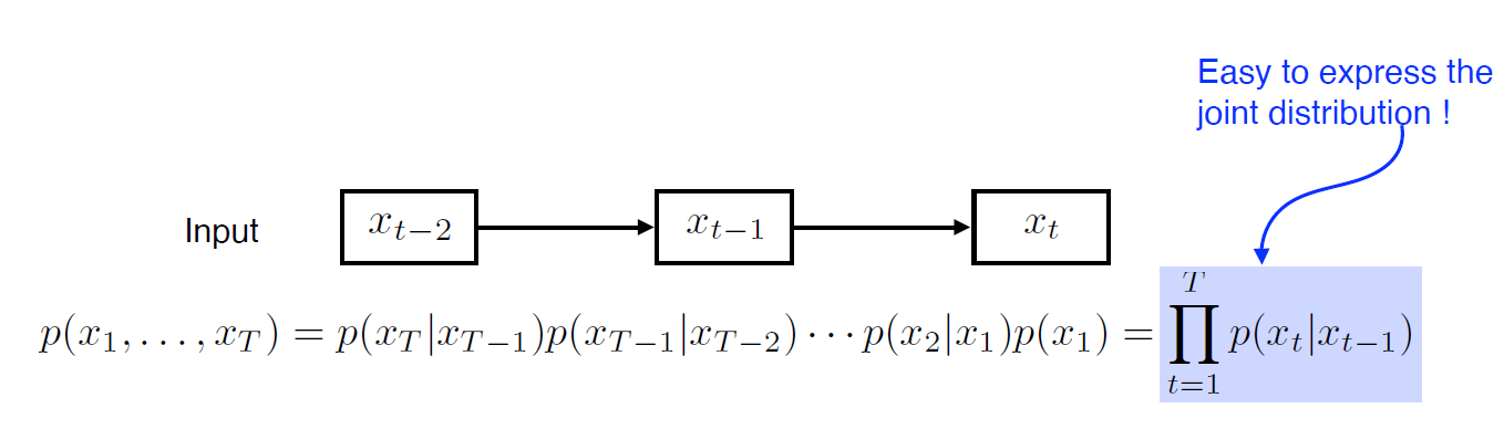 Sequential Models - RNN