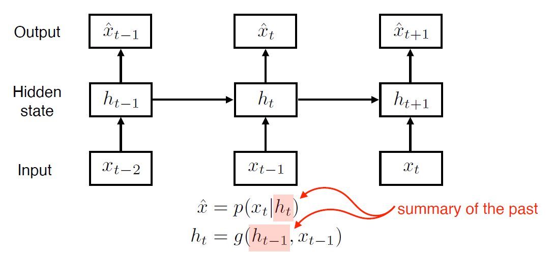 Sequential Models - RNN Sequential Models - RNN