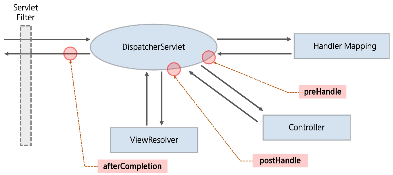 File Upload&Download