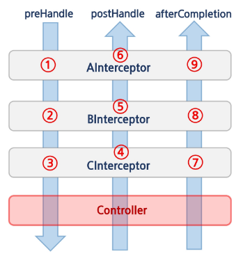 File Upload&Download