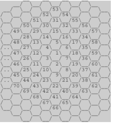 [BOJ] 2292 벌집 (JAVA)