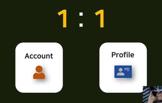 작정하고 Django (30) - Profileapp 시작 그리고 ModelForm