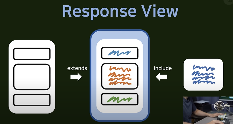 작정하고 Django 8 장고 Template Extends Include 구문 Render Django로 Pinterest 따라하기