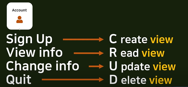 작정하고 Django 20 Class Based View 장고의 Crud Django로 Pinterest 따라하기