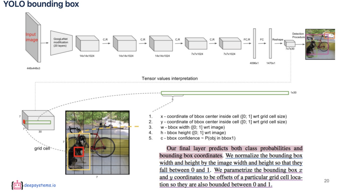 딥러닝 Autoencoder 이미지 증강 Yolo 