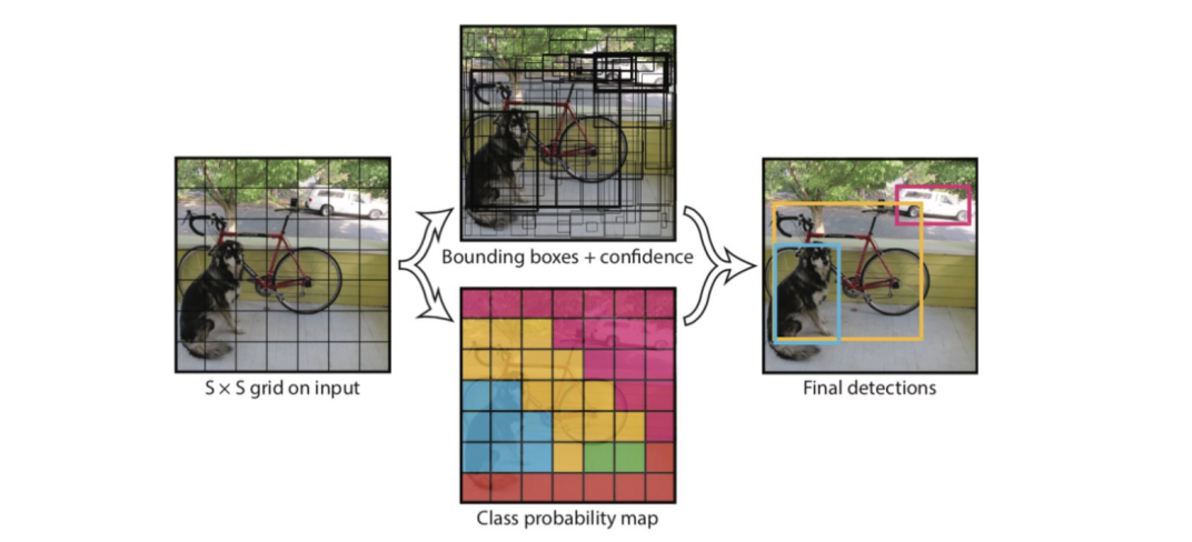 [딥러닝] Autoencoder, 이미지 증강, YOLO