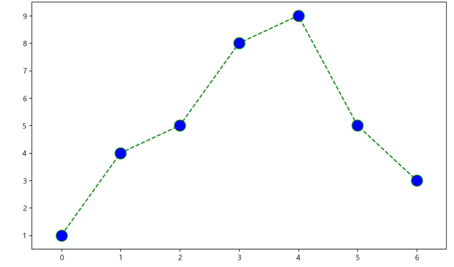 [EDA] 01. 서울시 CCTV 현황 분석 8 ~14