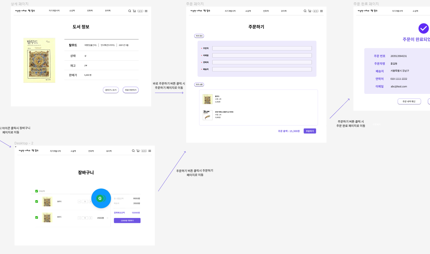 [book-store] Figma를 이용해 전체적인 흐름 잡기 ( flow chart, ERD 작성 )
