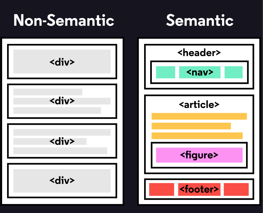 [HTML] 강의2. Codecademy-Learn HTML