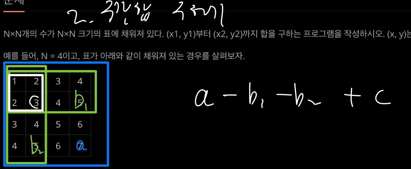 [백준] 11660 구간합 구하기5 (python)