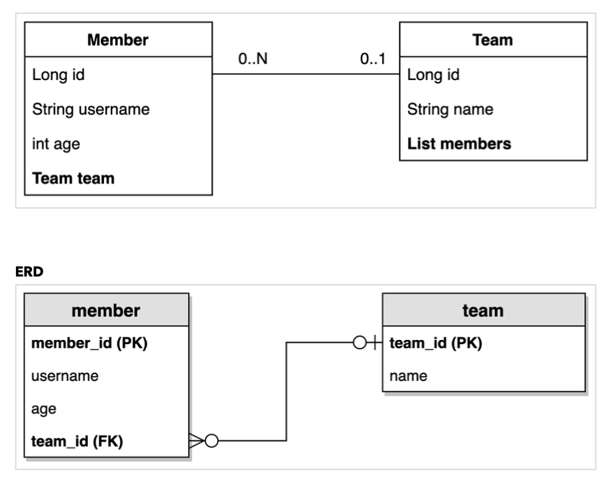 Querydsl - 기본 문법(1)