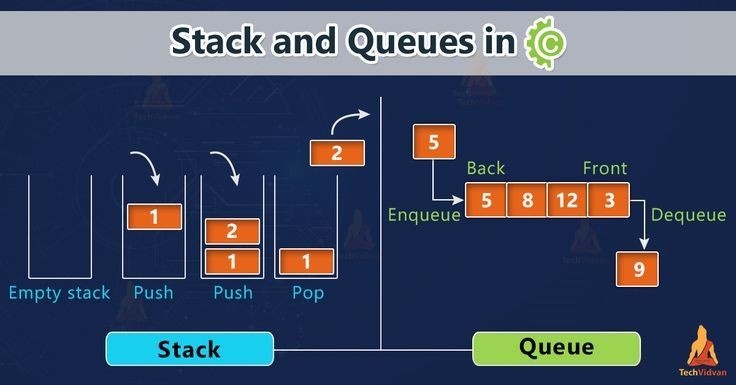 [CS] 자료구조: Stack, Queue
