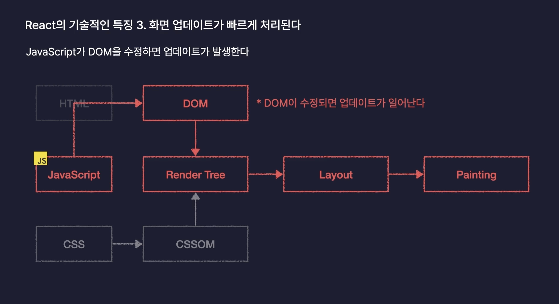 [과제] React 기초