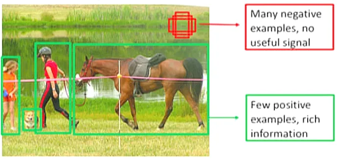 [DeepLearning] Focal Loss