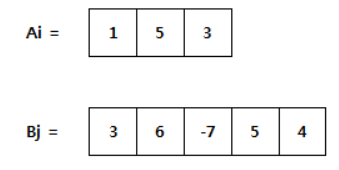 [Java] SWEA 1959번 [D2]