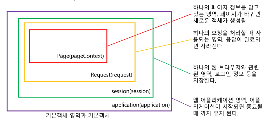 [backend] Cookie And Session 03 09