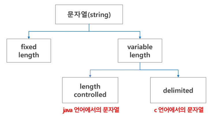 [Algorithm] String (02/17)