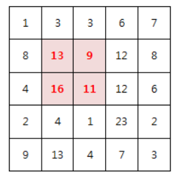 [Java] SWEA 2001번 [D2]