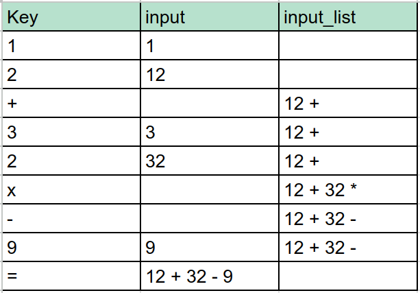 계산기 만들기 with PyQt (2)