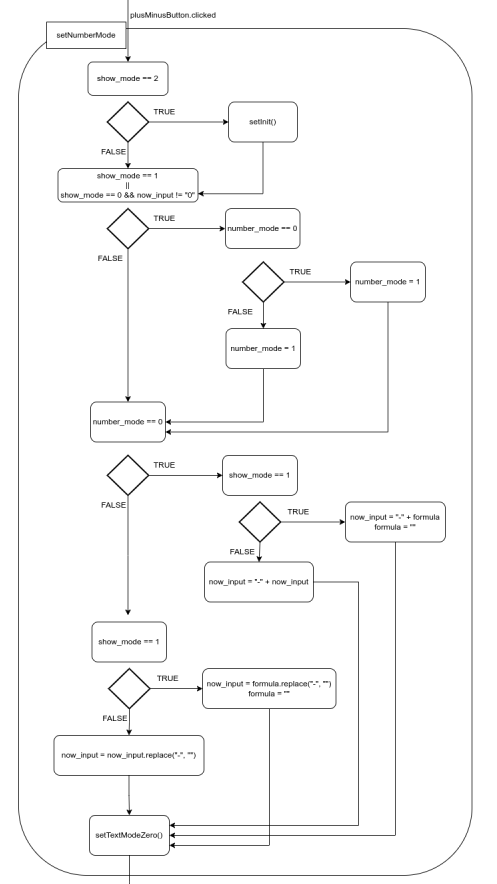 계산기 만들기 with PyQt (1)