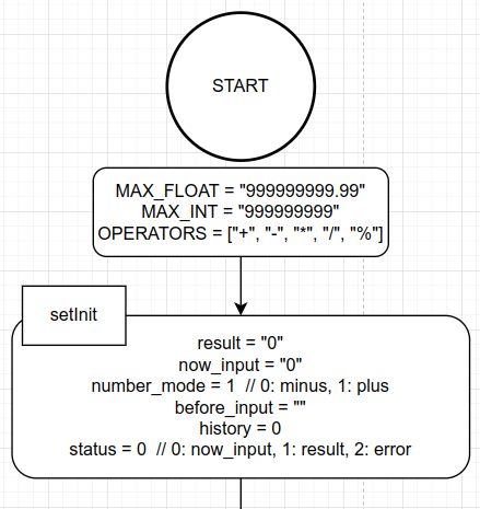 계산기 만들기 with PyQt (1)