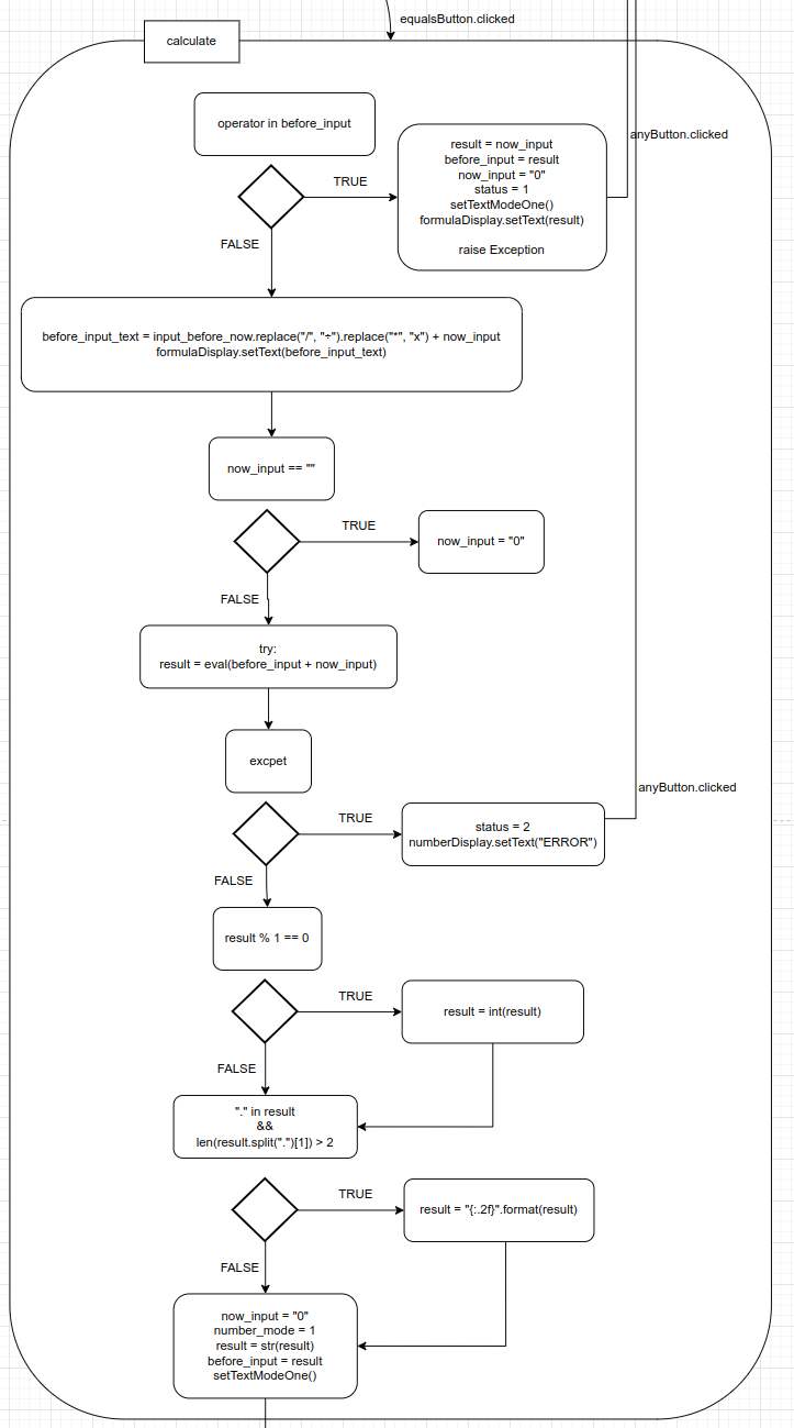 계산기 만들기 with PyQt (1)