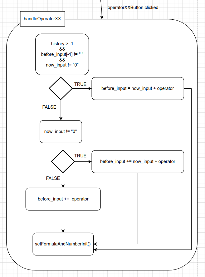 계산기 만들기 with PyQt (1)