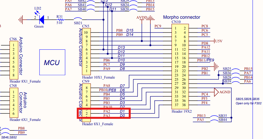 [Stm32F446] USART 이론 및 실습